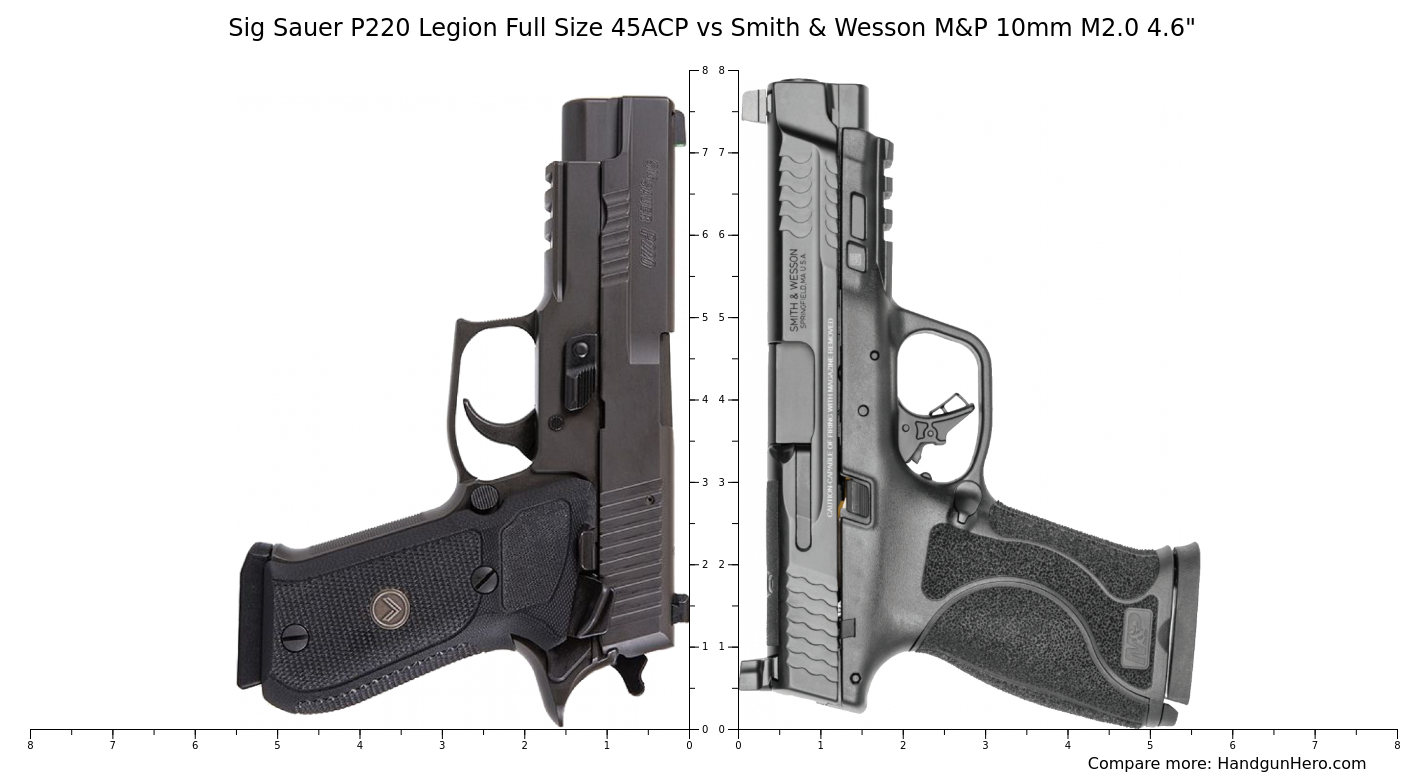 Sig Sauer P220 Legion Full Size 45ACP vs Smith & Wesson M&P 10mm M2.0 4.6" size comparison ...