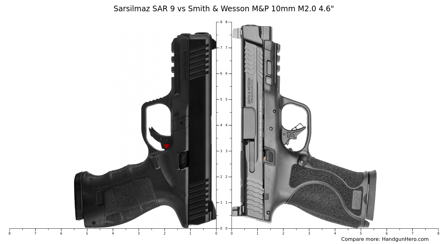 Sarsilmaz SAR 9 vs Smith & Wesson M&P 10mm M2.0 4.6" size comparison ...