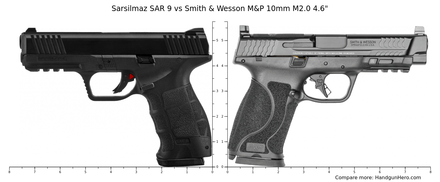 Sarsilmaz SAR 9 vs Smith & Wesson M&P 10mm M2.0 4.6" size comparison ...
