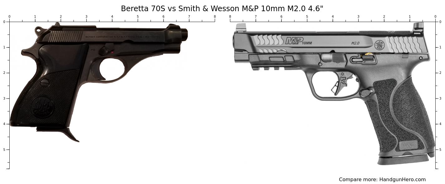 Beretta 70S vs Smith & Wesson M&P 10mm M2.0 4.6" size comparison ...