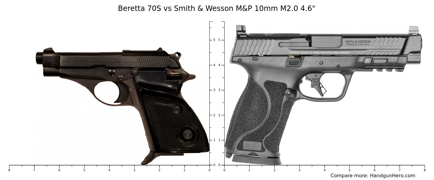 Beretta 70S vs Smith & Wesson M&P 10mm M2.0 4.6" size comparison ...