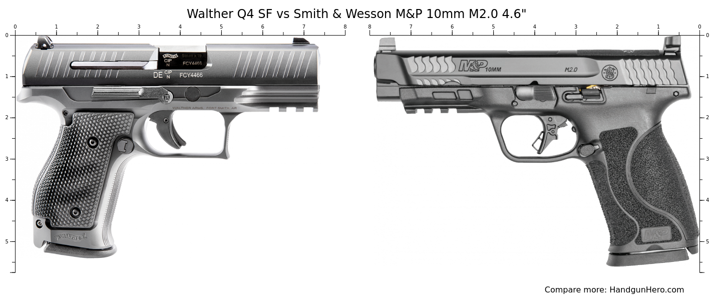 Walther Q4 SF vs Smith & Wesson M&P 10mm M2.0 4.6" size comparison ...