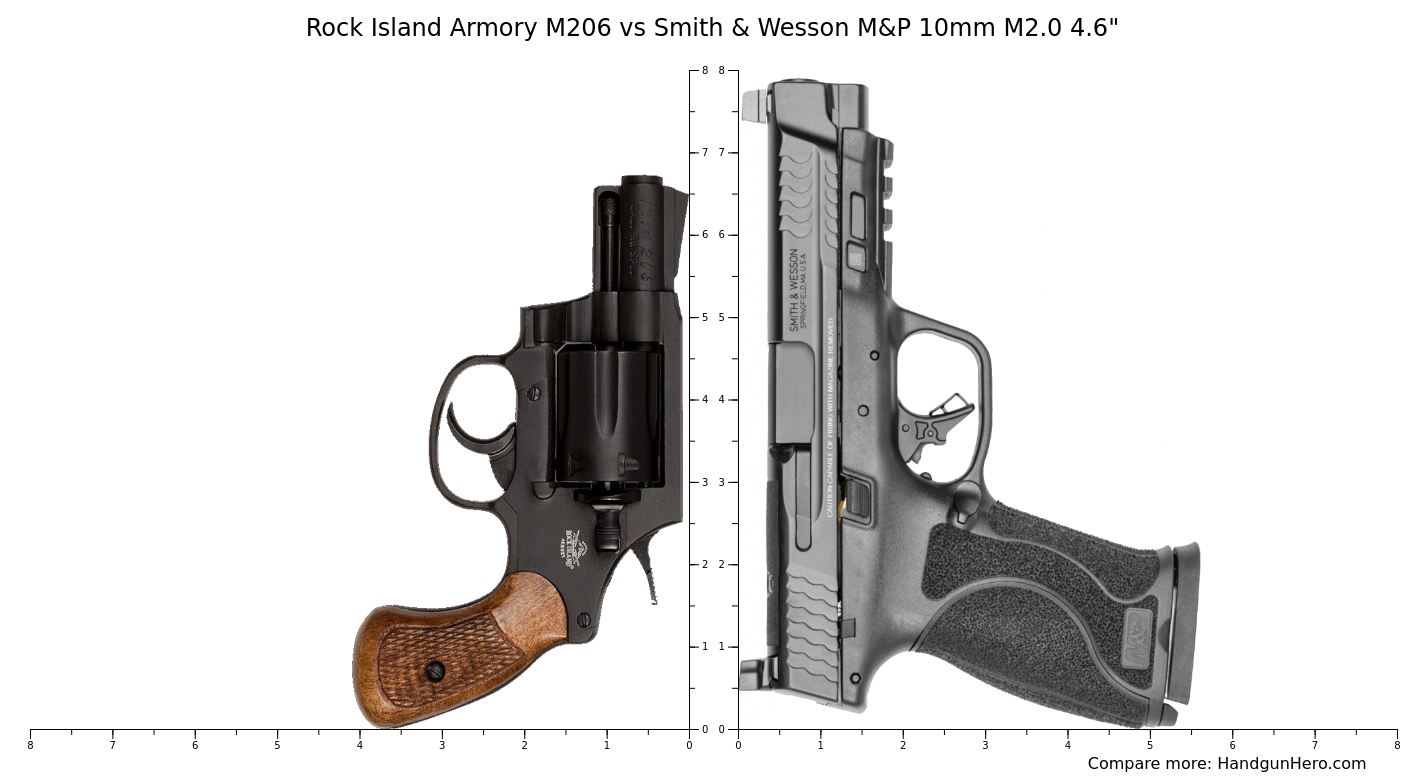 Rock Island Armory M206 vs Smith & Wesson M&P 10mm M2.0 4.6" size ...