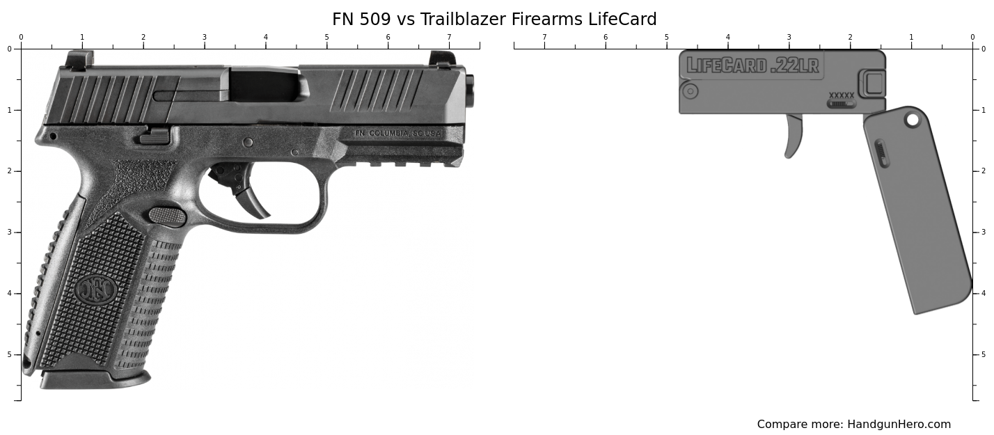 FN 509 vs Trailblazer Firearms LifeCard size comparison | Handgun Hero