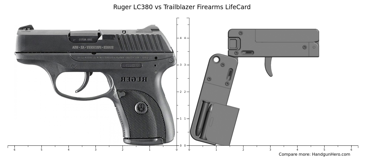 Ruger LC380 vs Trailblazer Firearms LifeCard size comparison | Handgun Hero