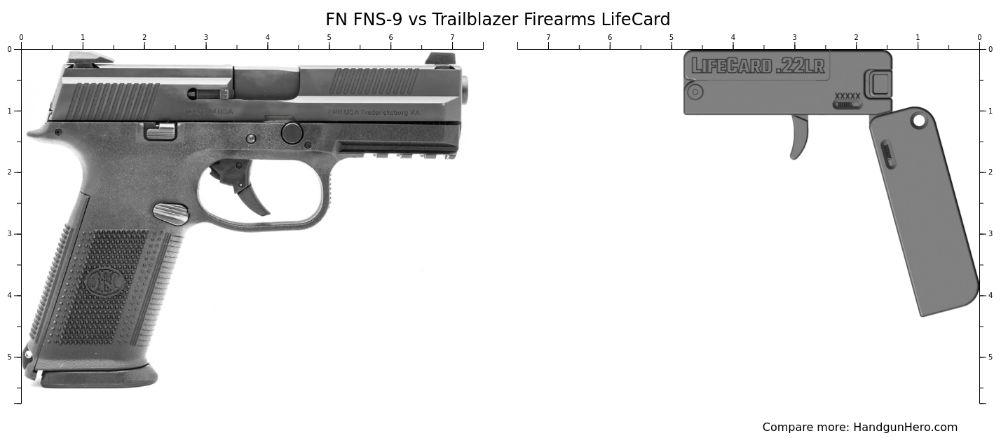 FN FNS-9 vs Trailblazer Firearms LifeCard size comparison | Handgun Hero