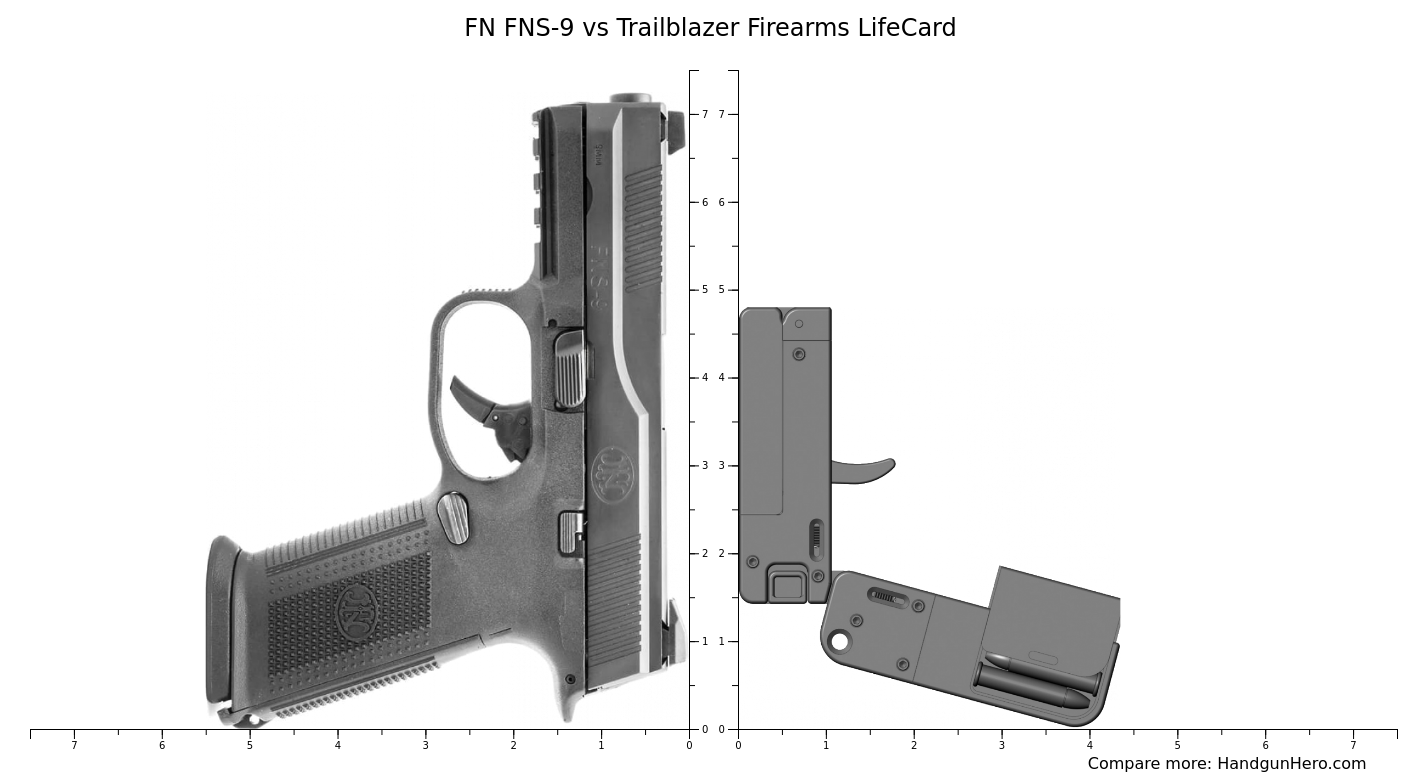 FN FNS-9 vs Trailblazer Firearms LifeCard size comparison | Handgun Hero