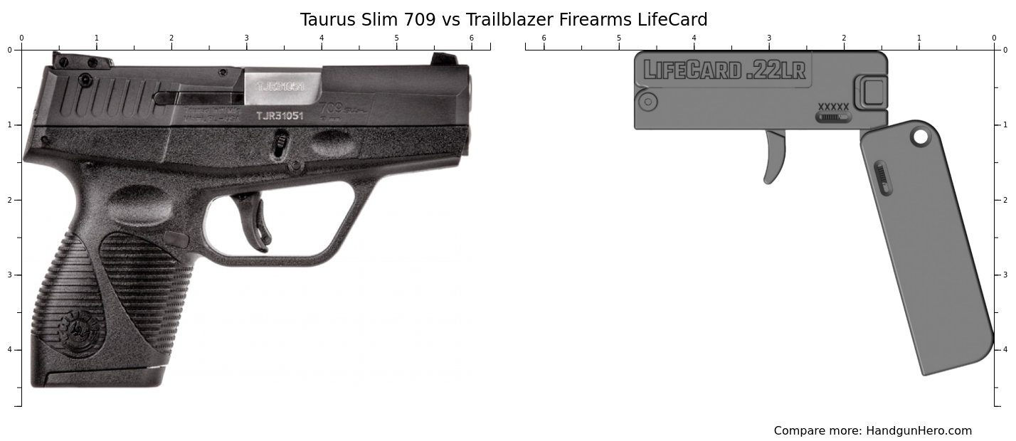 Taurus Slim 709 vs Trailblazer Firearms LifeCard size comparison ...