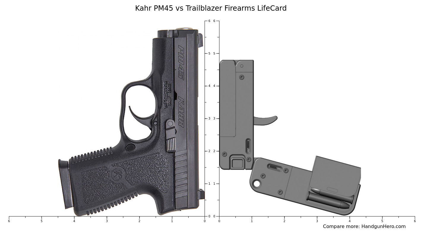 Kahr PM45 vs Trailblazer Firearms LifeCard size comparison | Handgun Hero