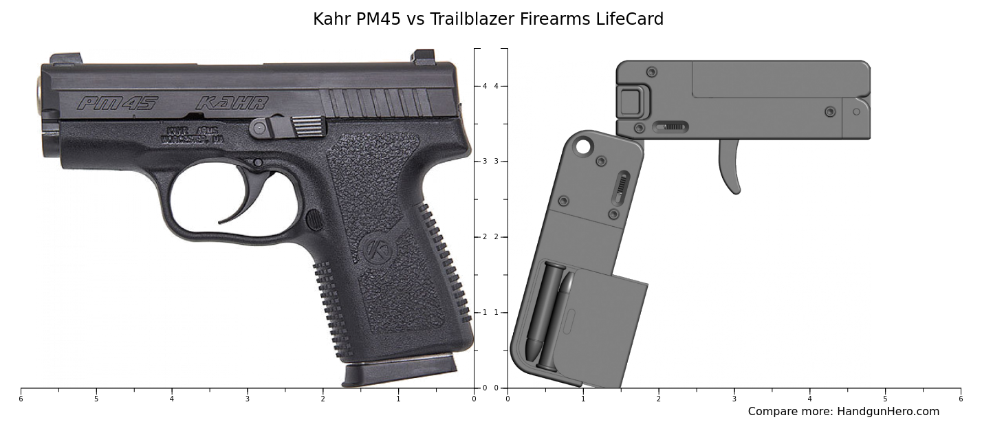 Kahr PM45 vs Trailblazer Firearms LifeCard size comparison | Handgun Hero