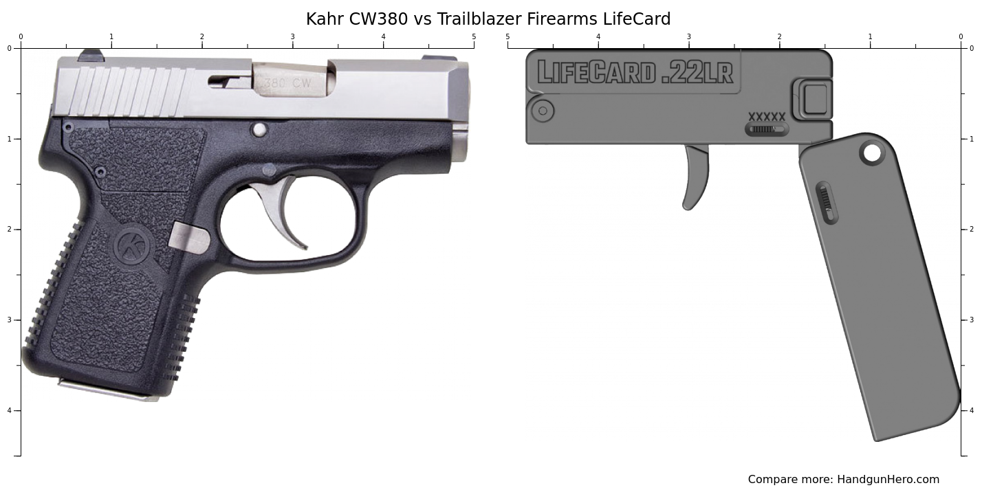 Kahr CW380 vs Trailblazer Firearms LifeCard size comparison | Handgun Hero