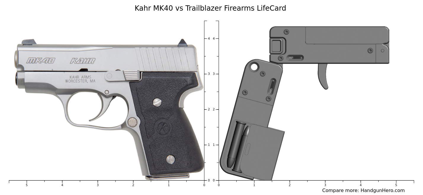 Kahr MK40 vs Trailblazer Firearms LifeCard size comparison | Handgun Hero