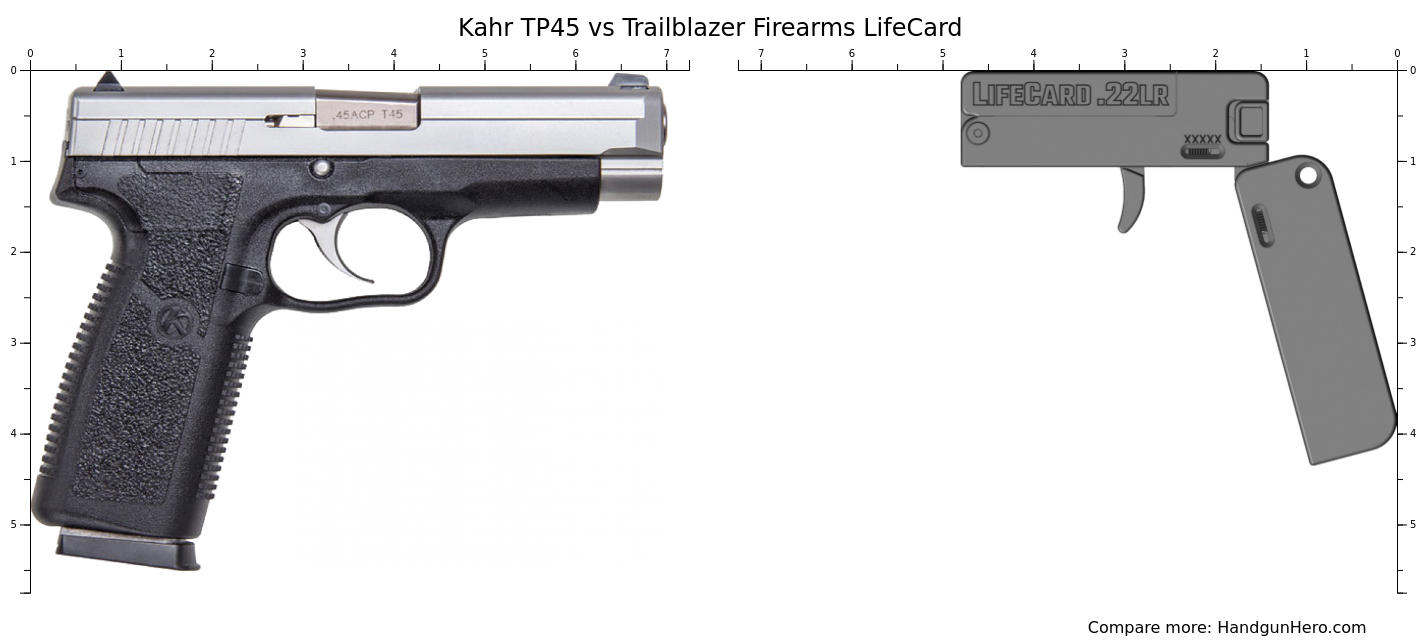 Kahr TP45 vs Trailblazer Firearms LifeCard size comparison | Handgun Hero