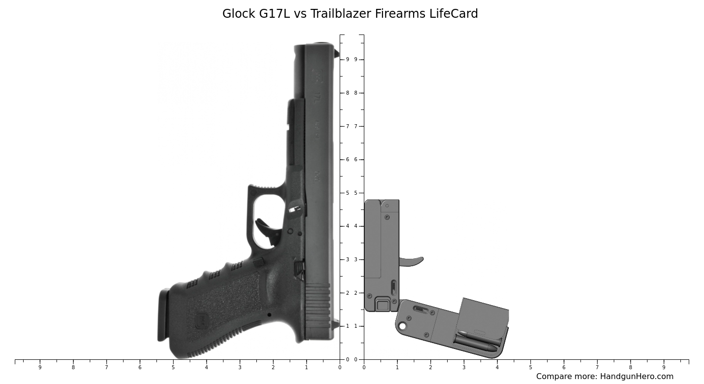 Glock G17L vs Trailblazer Firearms LifeCard size comparison | Handgun Hero