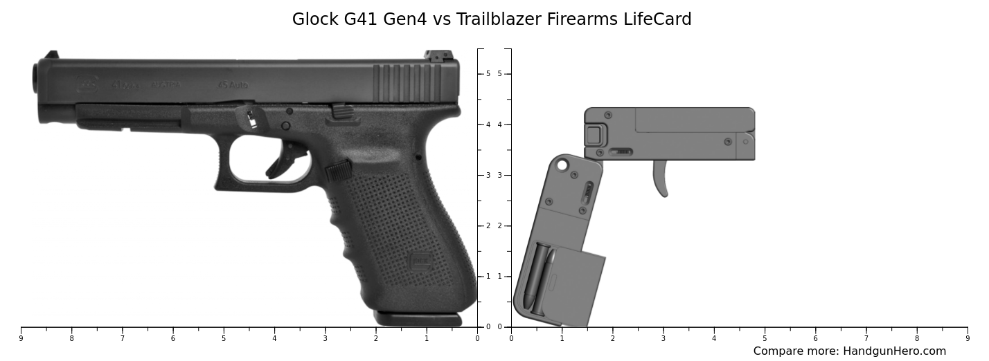 Glock G41 Gen4 vs Trailblazer Firearms LifeCard size comparison ...