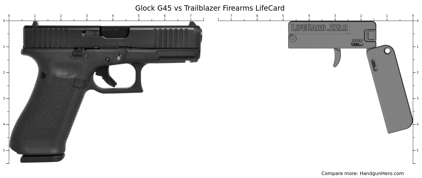 Glock G45 vs Trailblazer Firearms LifeCard size comparison | Handgun Hero