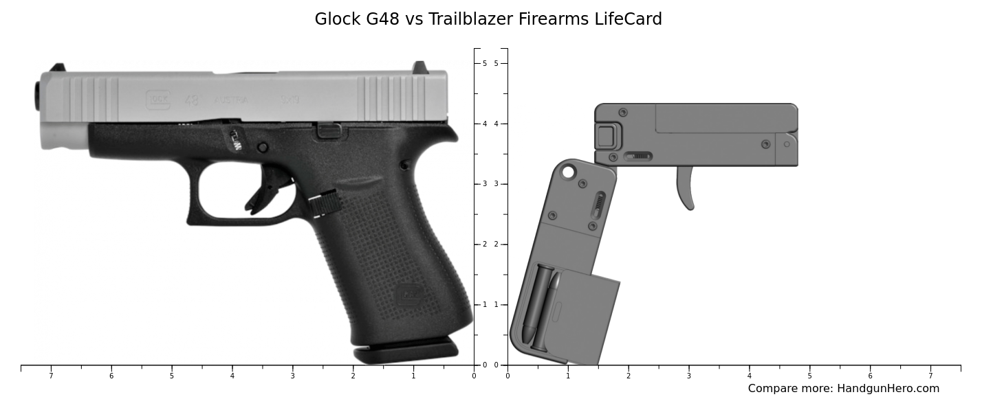Glock G48 vs Trailblazer Firearms LifeCard size comparison | Handgun Hero