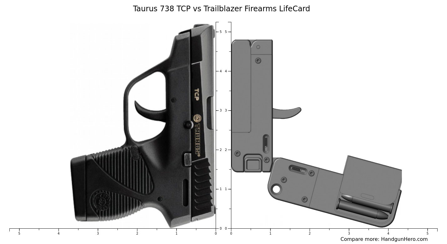 Taurus 738 TCP vs Trailblazer Firearms LifeCard size comparison ...
