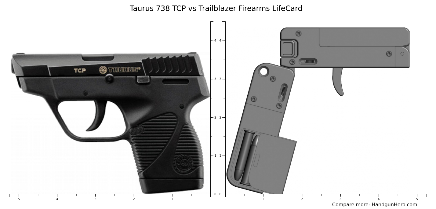 Taurus 738 TCP vs Trailblazer Firearms LifeCard size comparison ...