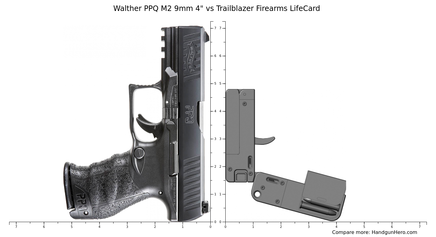 Walther PPQ M2 9mm 4" vs Trailblazer Firearms LifeCard size comparison ...