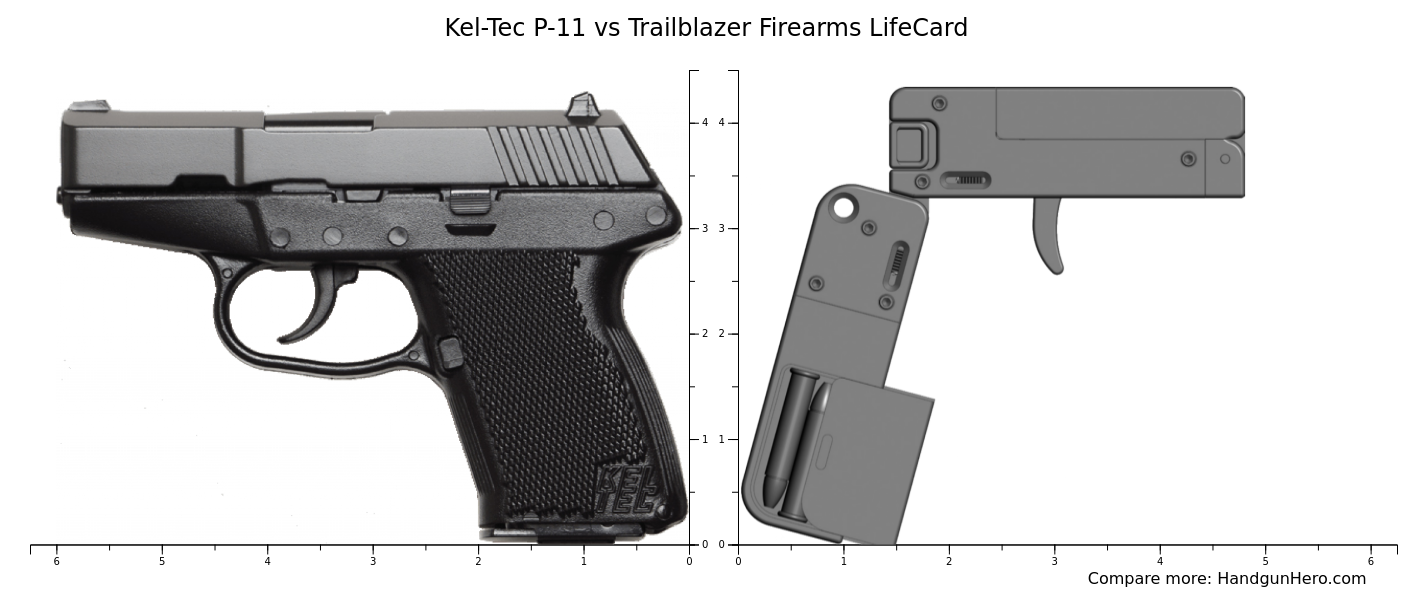 Kel-Tec P-11 vs Trailblazer Firearms LifeCard size comparison | Handgun ...
