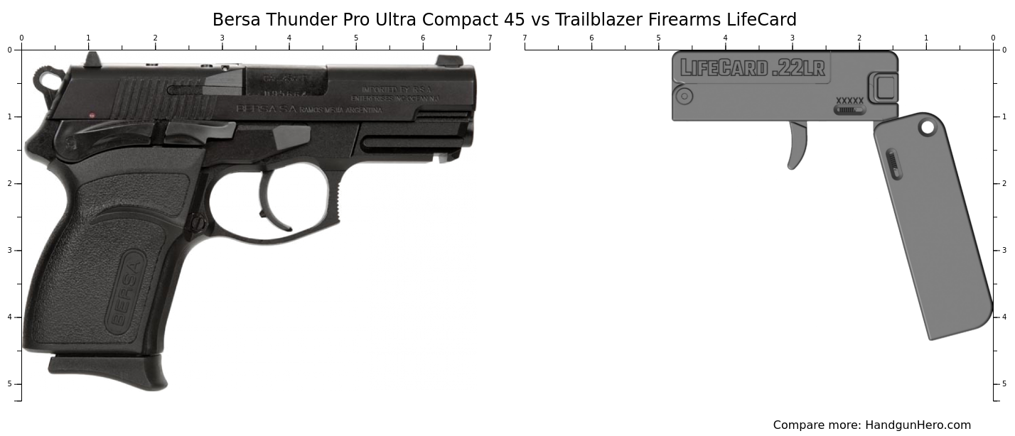 Bersa Thunder Pro Ultra Compact 45 vs Trailblazer Firearms LifeCard ...