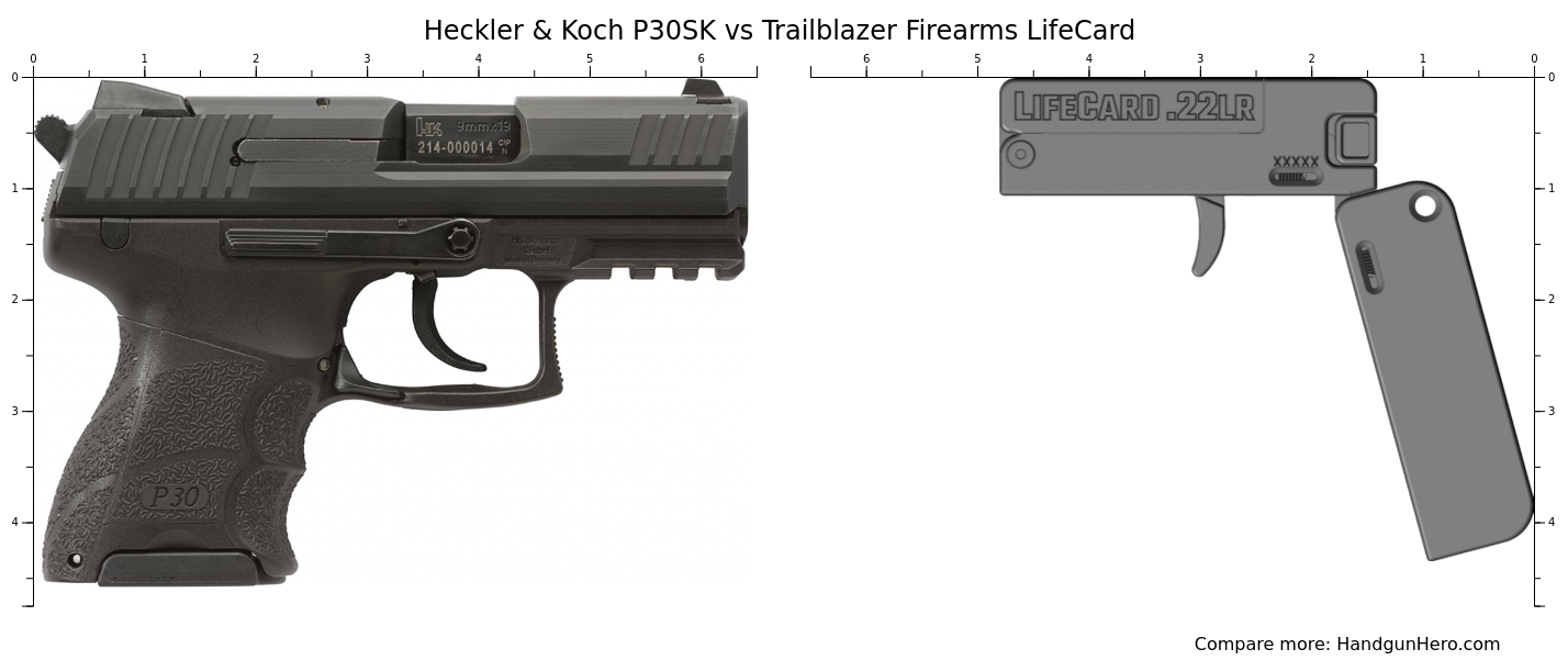 Heckler & Koch P30SK vs Trailblazer Firearms LifeCard size comparison ...