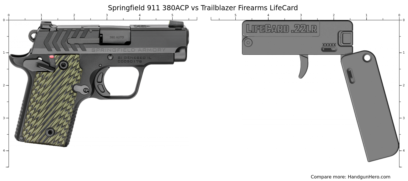 Springfield 911 380ACP vs Trailblazer Firearms LifeCard size comparison ...