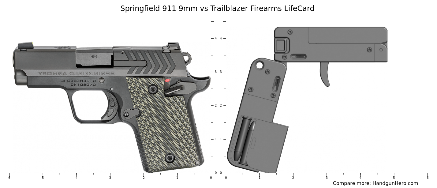 Springfield 911 9mm vs Trailblazer Firearms LifeCard size comparison ...
