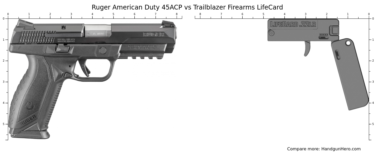 Ruger American Duty 45ACP vs Trailblazer Firearms LifeCard size ...