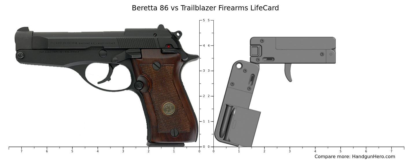 Beretta 86 vs Trailblazer Firearms LifeCard size comparison | Handgun Hero