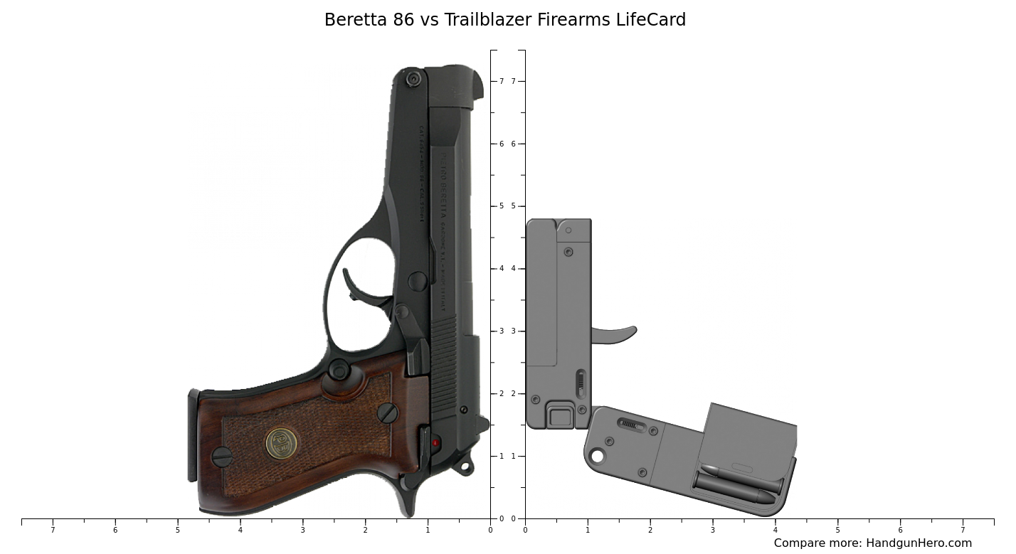Beretta 86 vs Trailblazer Firearms LifeCard size comparison | Handgun Hero
