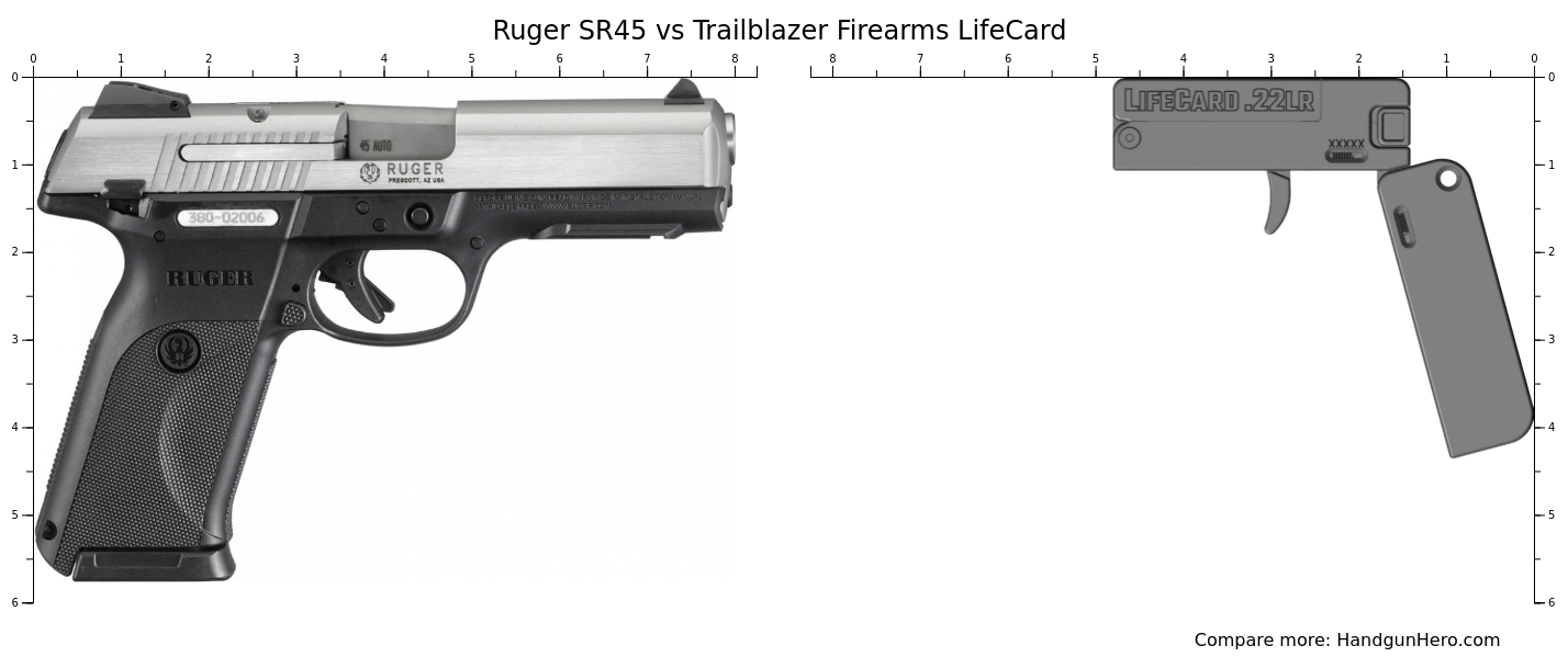 Ruger SR45 vs Trailblazer Firearms LifeCard size comparison | Handgun Hero