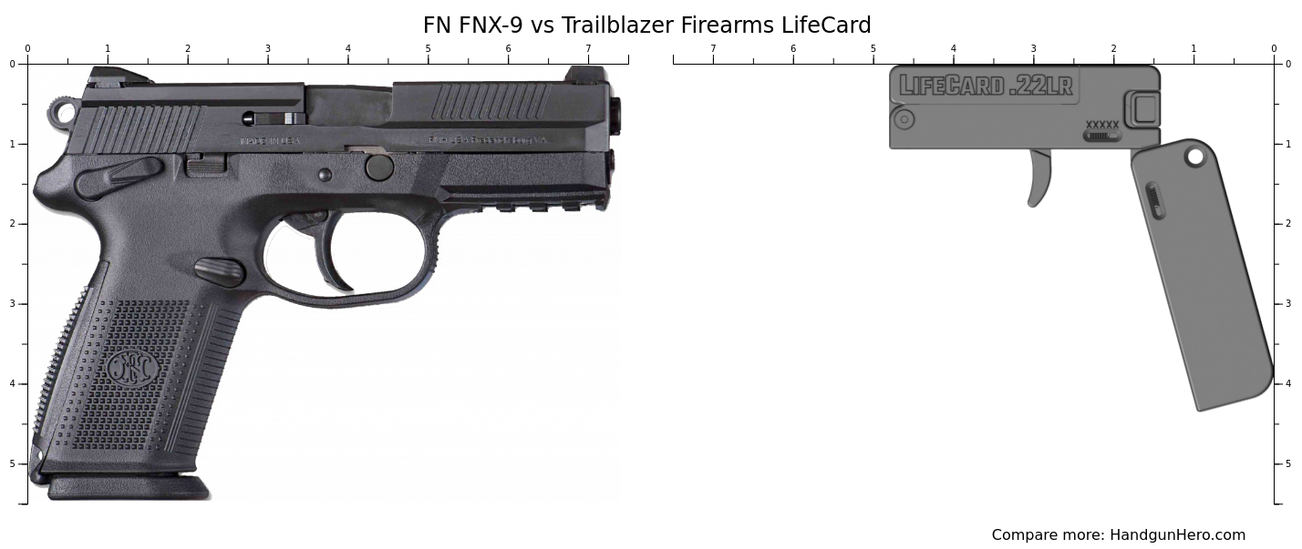 FN FNX-9 vs Trailblazer Firearms LifeCard size comparison | Handgun Hero