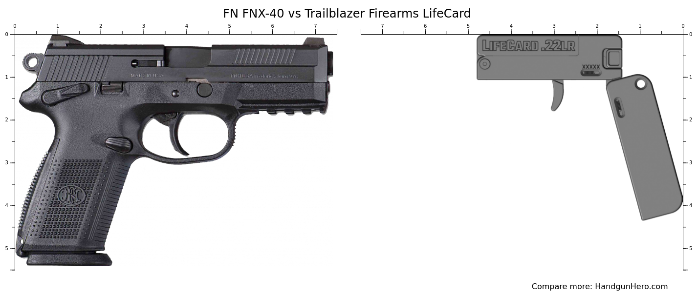 FN FNX-40 vs Trailblazer Firearms LifeCard size comparison | Handgun Hero