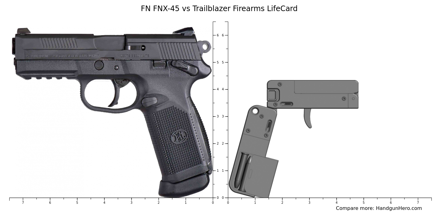 FN FNX-45 vs Trailblazer Firearms LifeCard size comparison | Handgun Hero