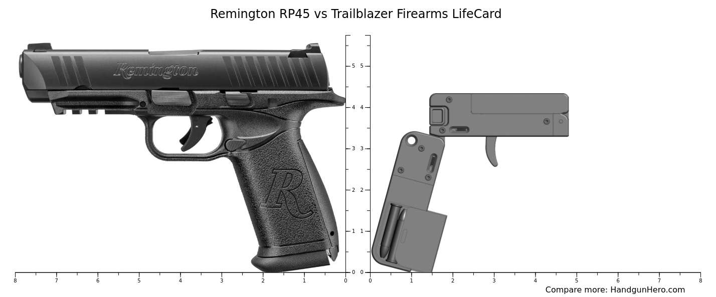 Remington RP45 vs Trailblazer Firearms LifeCard size comparison ...