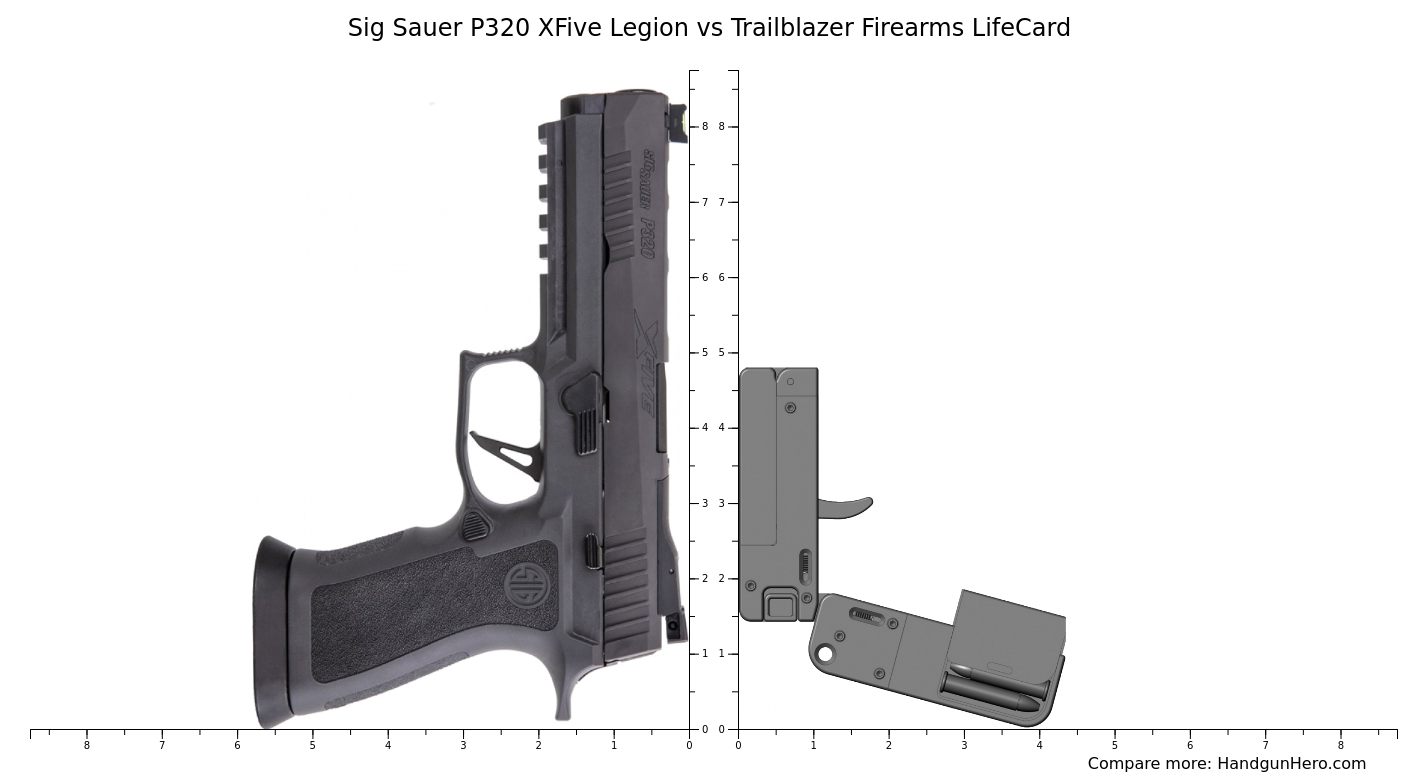Sig Sauer P320 XFive Legion vs Trailblazer Firearms LifeCard size ...