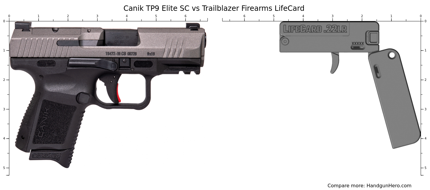 Canik TP9 Elite SC vs Trailblazer Firearms LifeCard size comparison ...