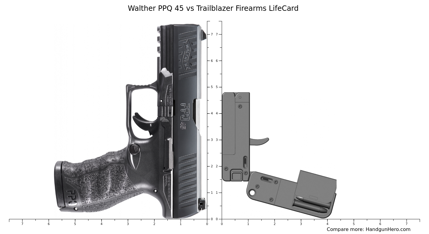 Walther PPQ 45 vs Trailblazer Firearms LifeCard size comparison ...