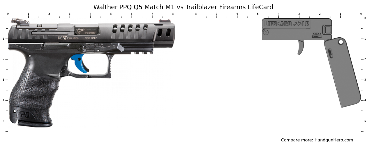 Walther PPQ Q5 Match M1 vs Trailblazer Firearms LifeCard size ...