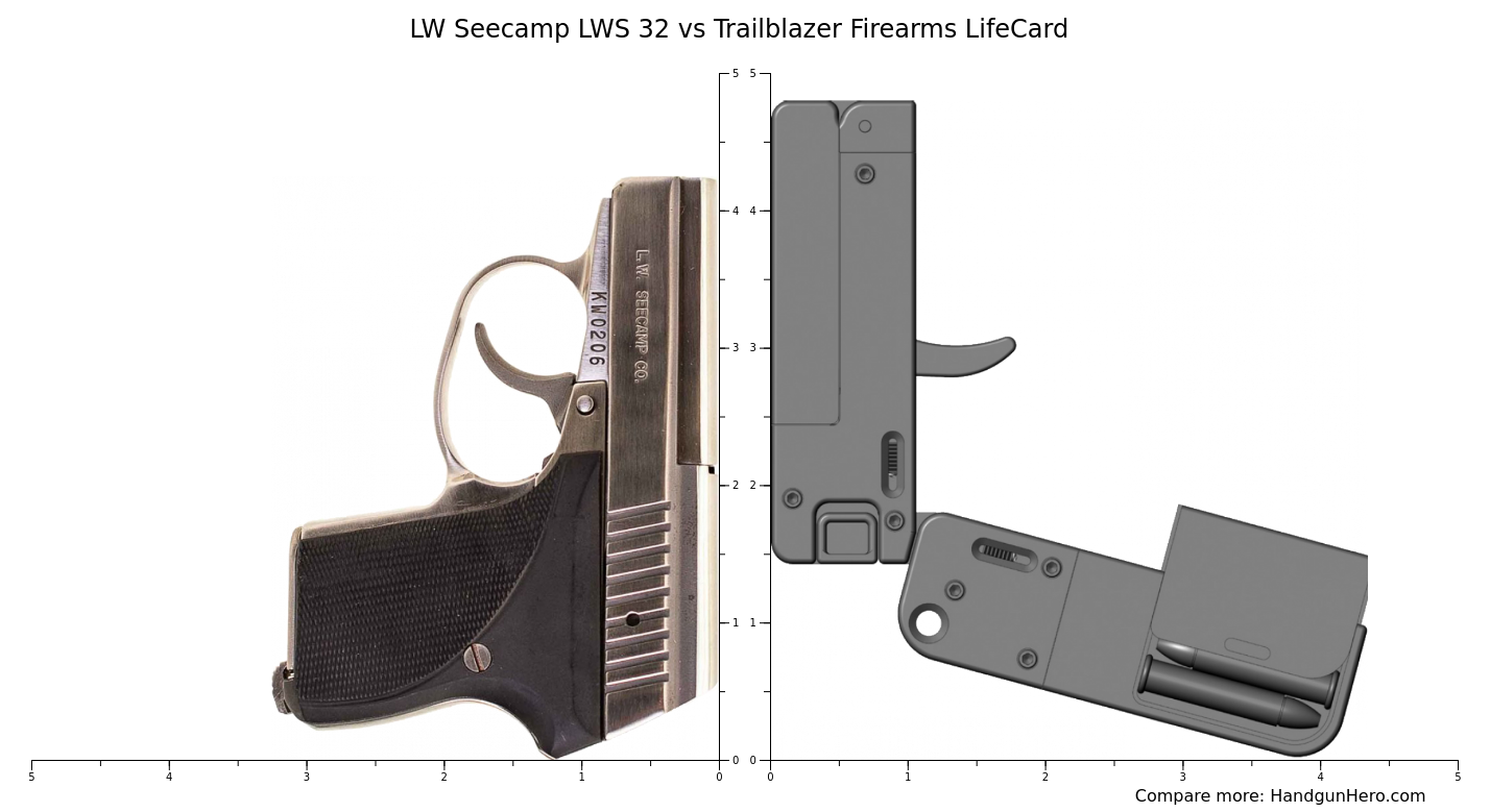 LW Seecamp LWS 32 vs Trailblazer Firearms LifeCard size comparison ...