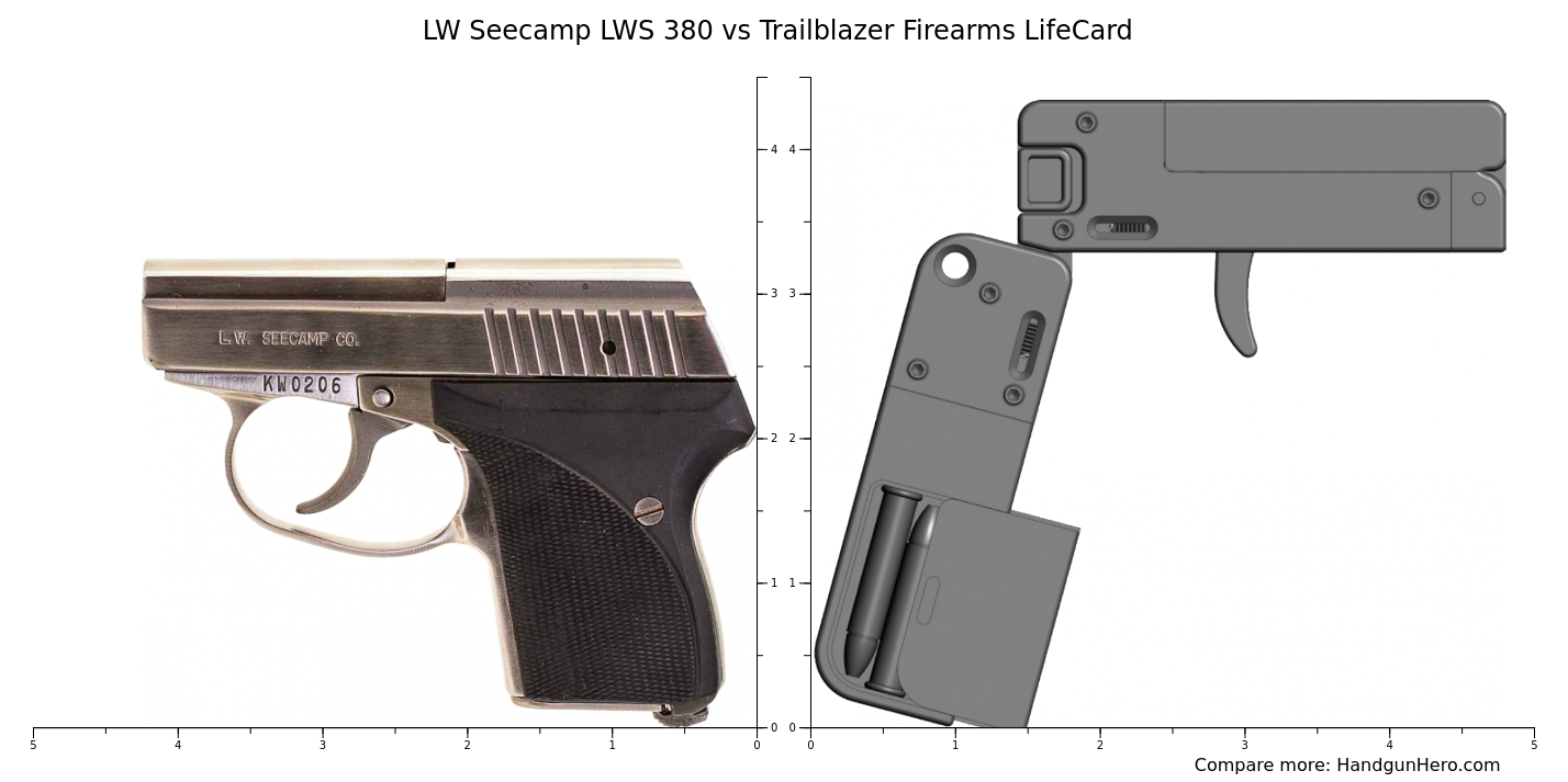 LW Seecamp LWS 380 vs Trailblazer Firearms LifeCard size comparison ...