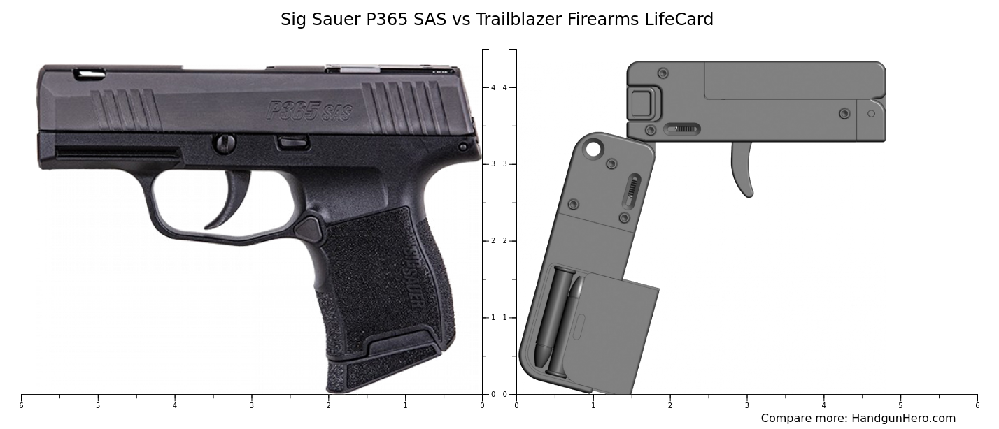 Sig Sauer P365 SAS vs Trailblazer Firearms LifeCard size comparison ...