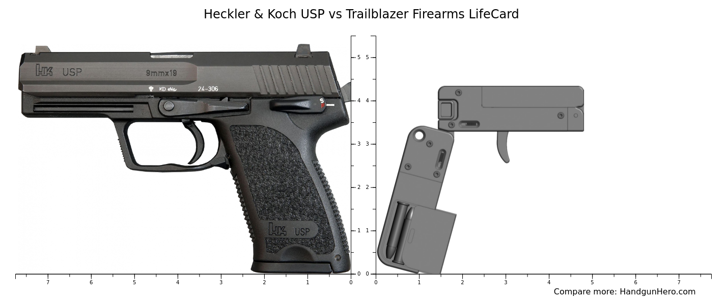 Heckler & Koch USP vs Trailblazer Firearms LifeCard size comparison ...