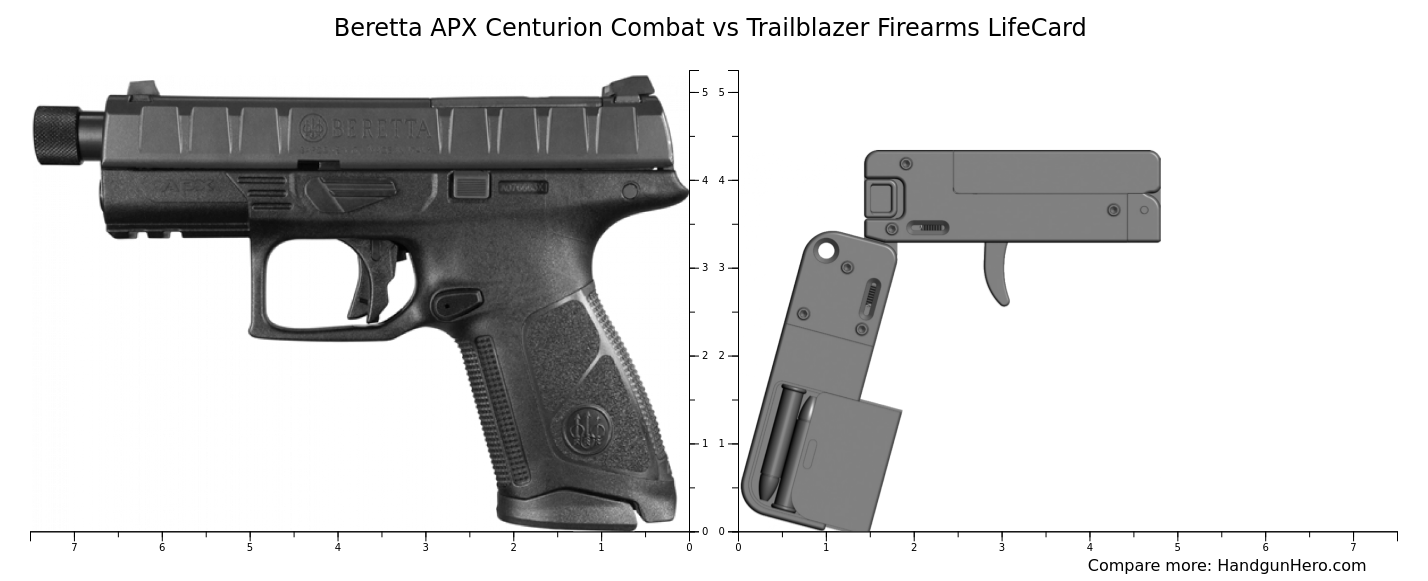 Beretta APX Centurion Combat vs Trailblazer Firearms LifeCard size ...