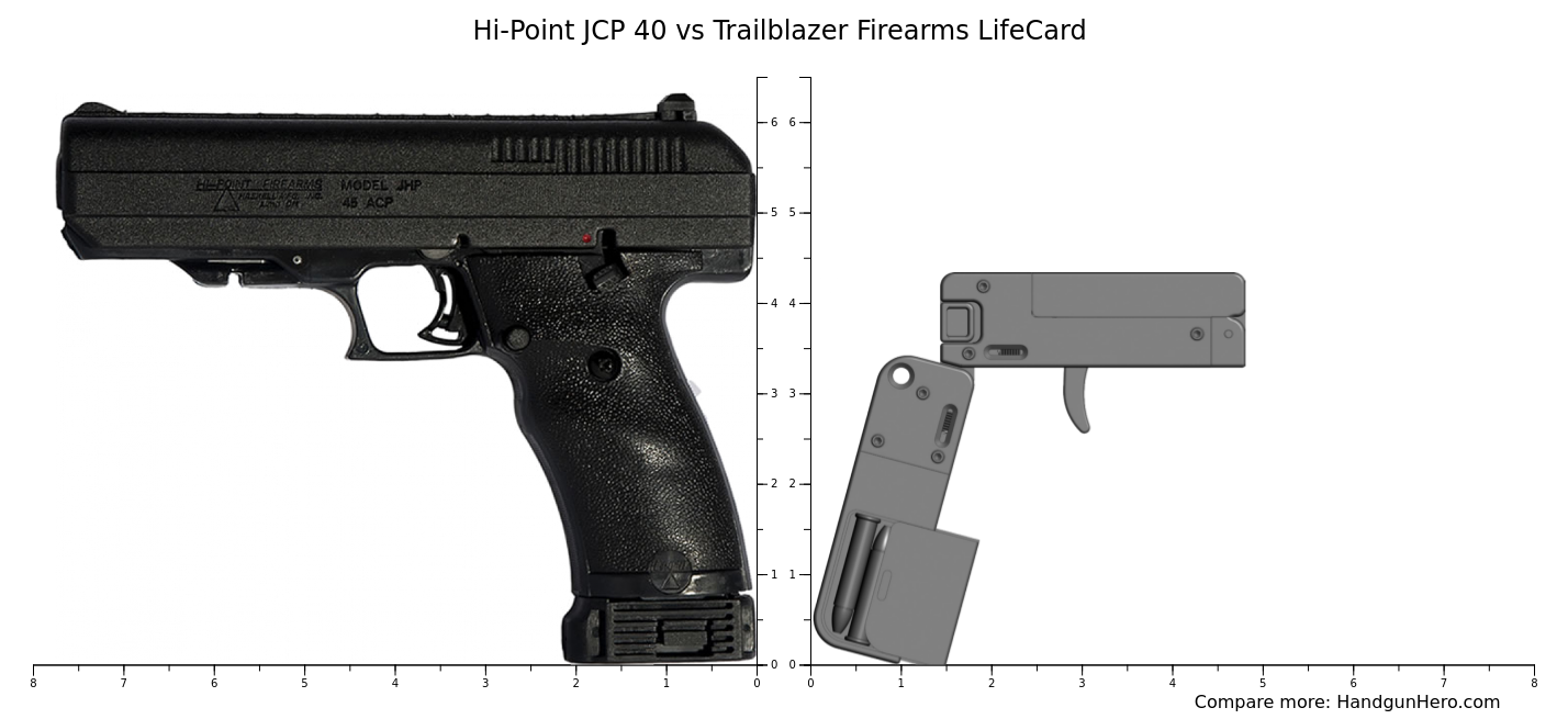 Hi-Point JCP 40 vs Trailblazer Firearms LifeCard size comparison ...