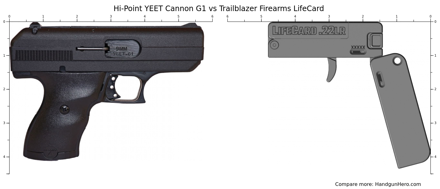 Hi-Point YEET Cannon G1 vs Trailblazer Firearms LifeCard size comparison | Handgun Hero