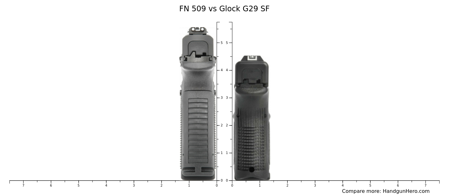 FN 509 vs Glock G29 SF size comparison | Handgun Hero