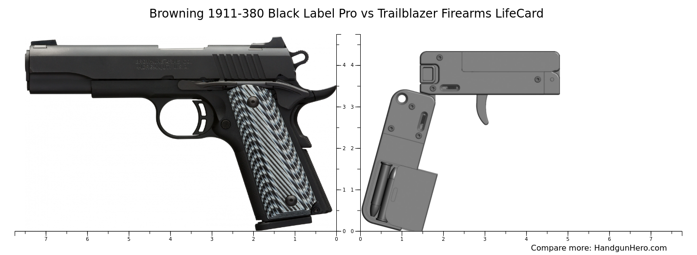 Browning 1911-380 Black Label Pro vs Trailblazer Firearms LifeCard size ...